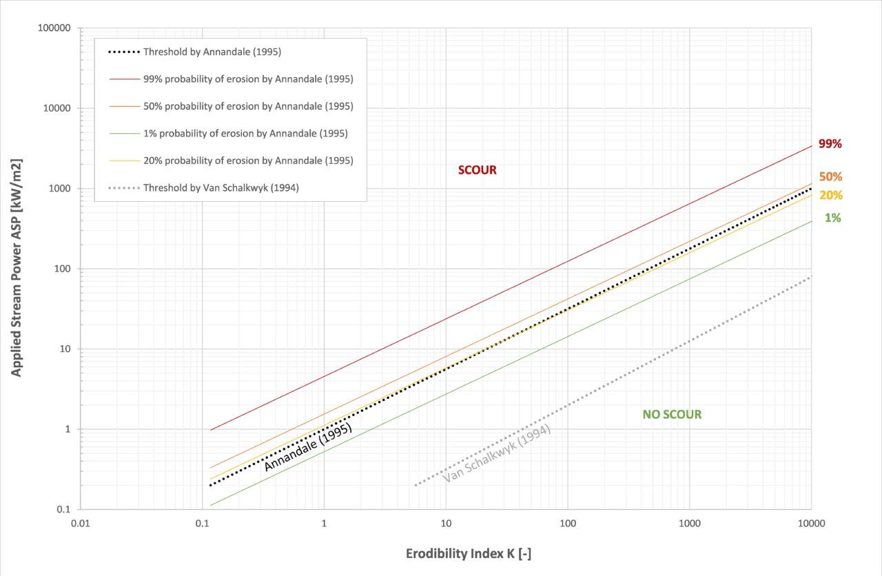 Erodibility Index Method (EIM) | Your rocscor website