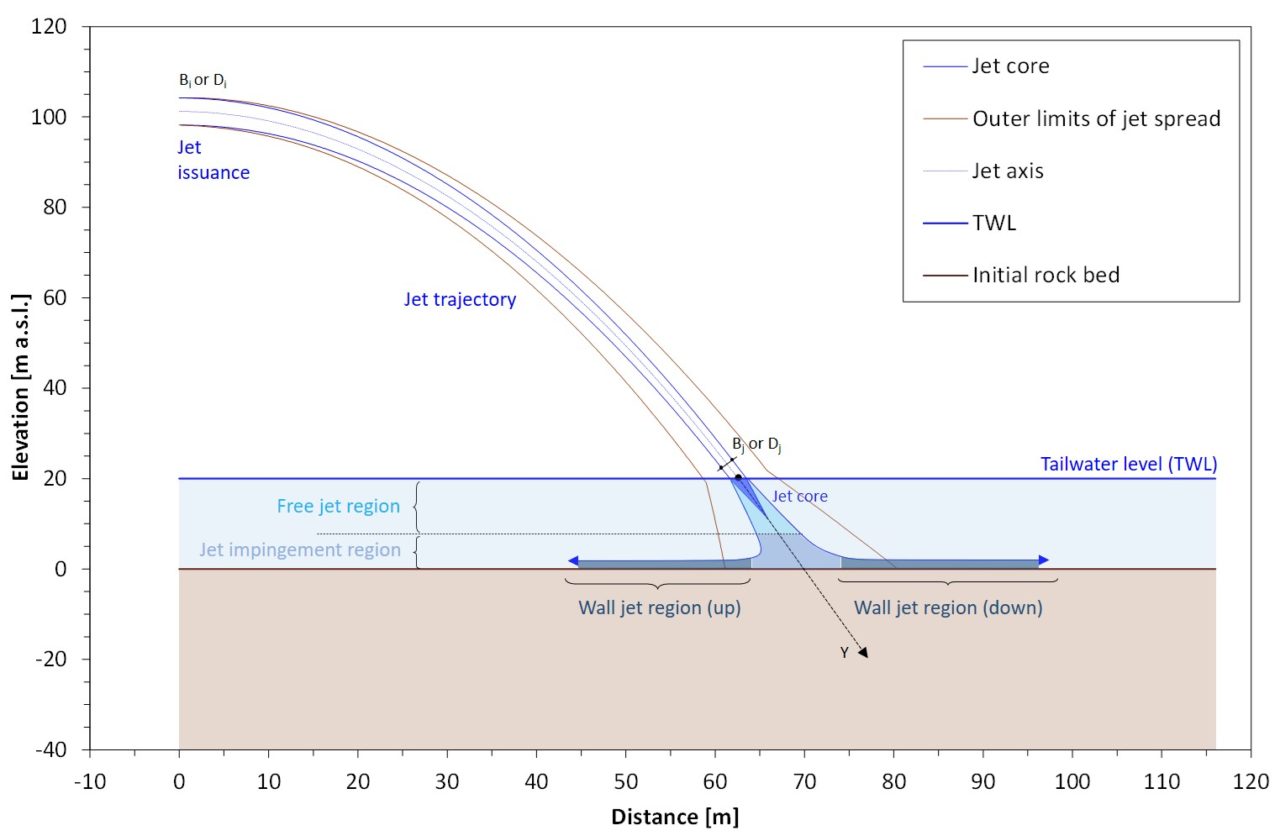 FLOW | Your rocscor website