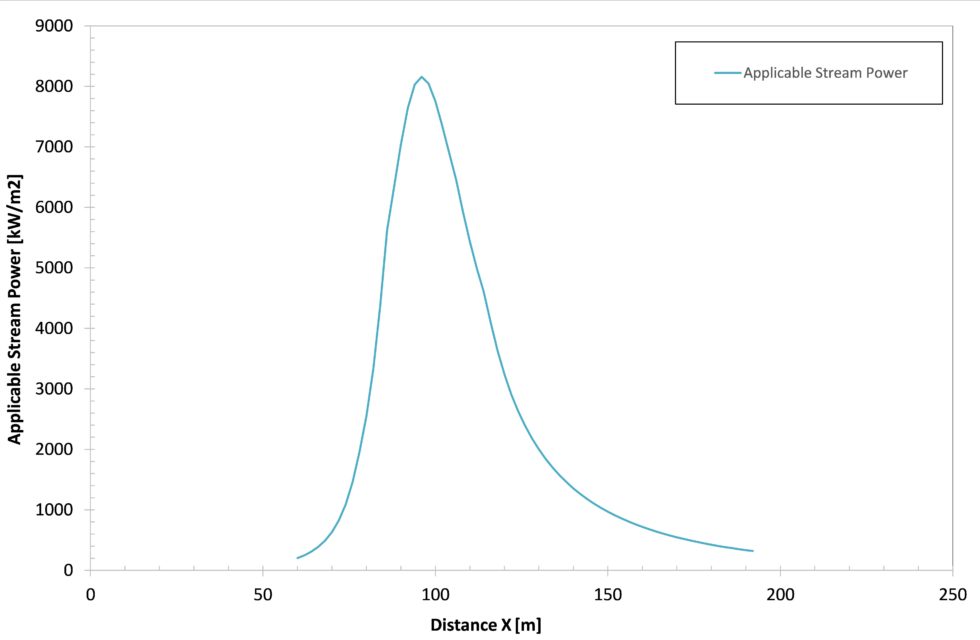 Erodibility Index Method (EIM) | Your rocscor website