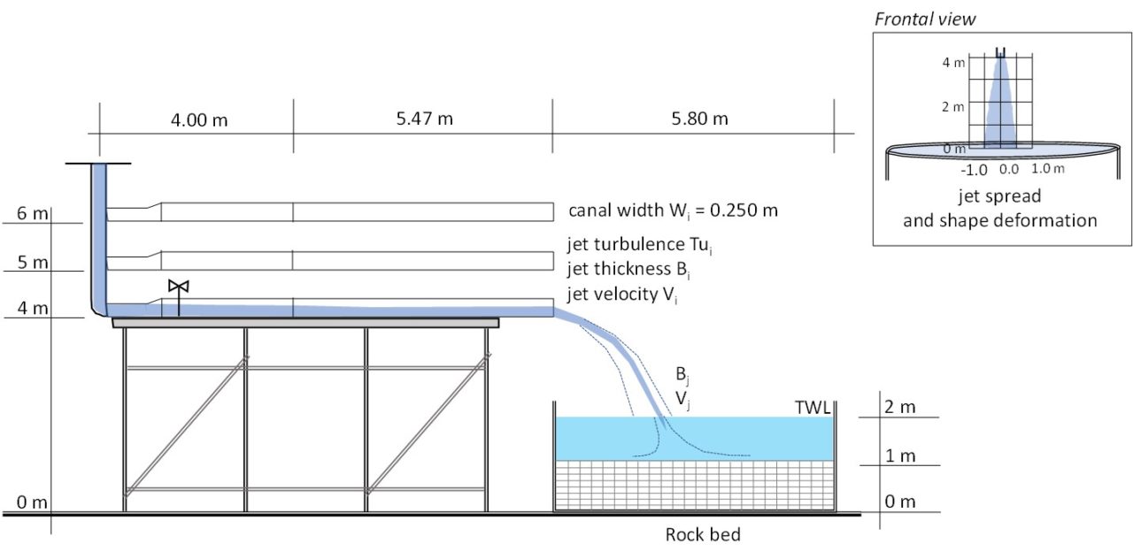 Stellenbosch | Your rocscor website