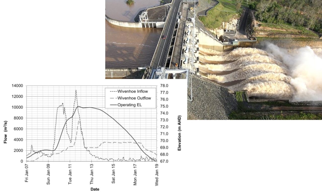Wivenhoe Dam | Your rocscor website