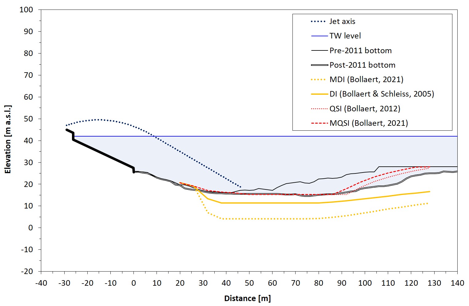 Wivenhoe Dam | Your rocscor website