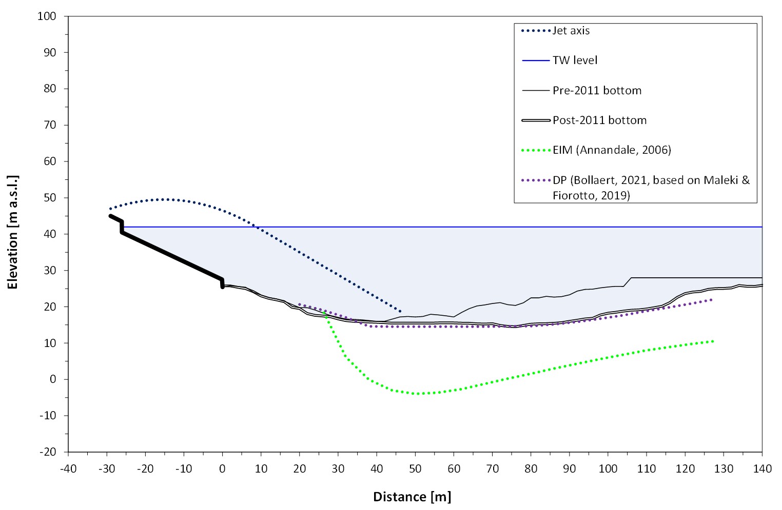 Wivenhoe Dam | Your rocscor website