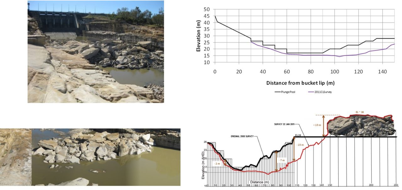Wivenhoe Dam | Your rocscor website