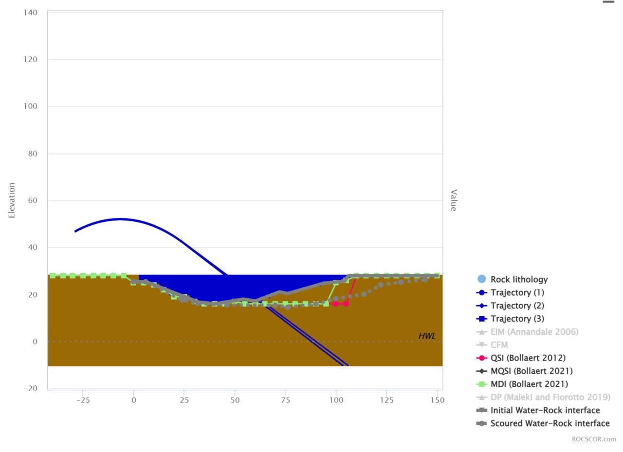 Wivenhoe Dam | Your rocscor website